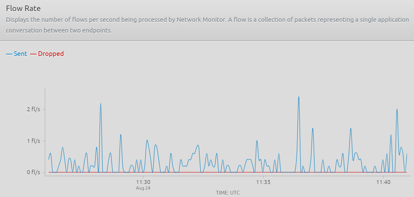 LogRhythm Network Forensics at home – Trenches of IT